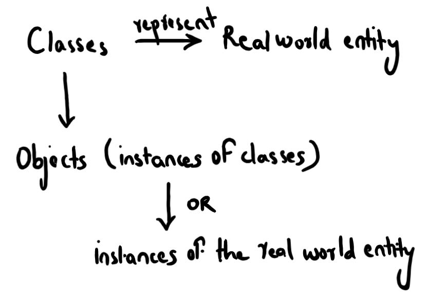 AlgoDaily - Class vs. Prototypical Inheritance AlgoDaily - Class vs. Prototypical Inheritance